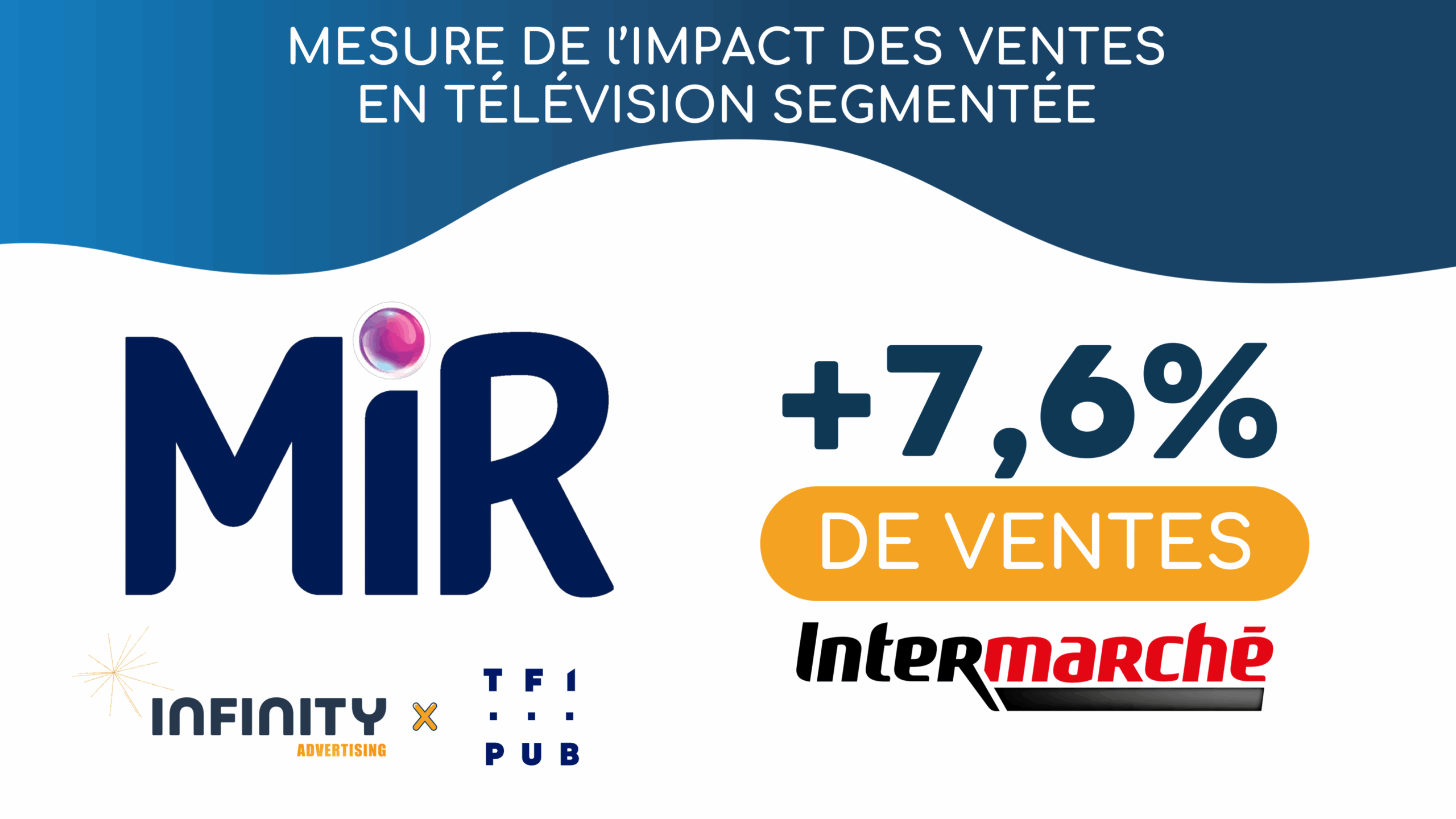 TF1 Pub et Infinity Advertising dévoilent une étude inédite : la TV ...